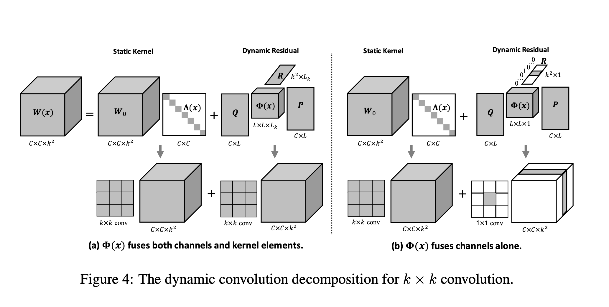 [ICLR 2021] Revisiting Dynamic Convolution via Matrix Decomposition 学习笔记 - 脂环 - 博客园